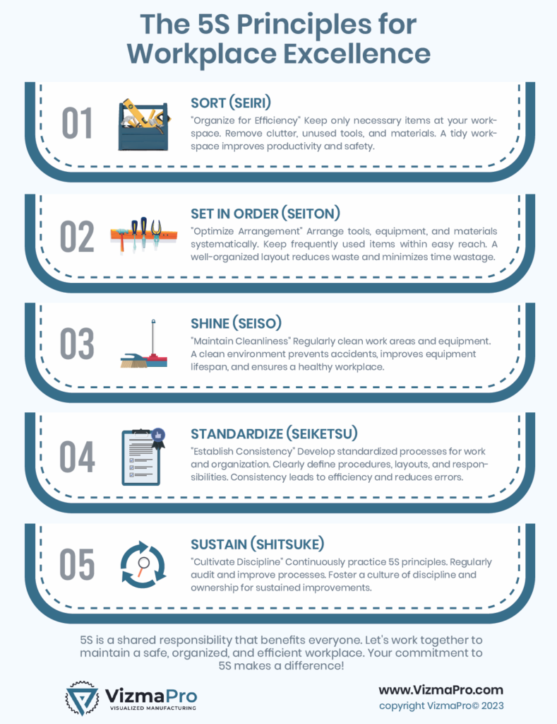 5s Principles For Workplace Excellence Free Download - VizmaPro