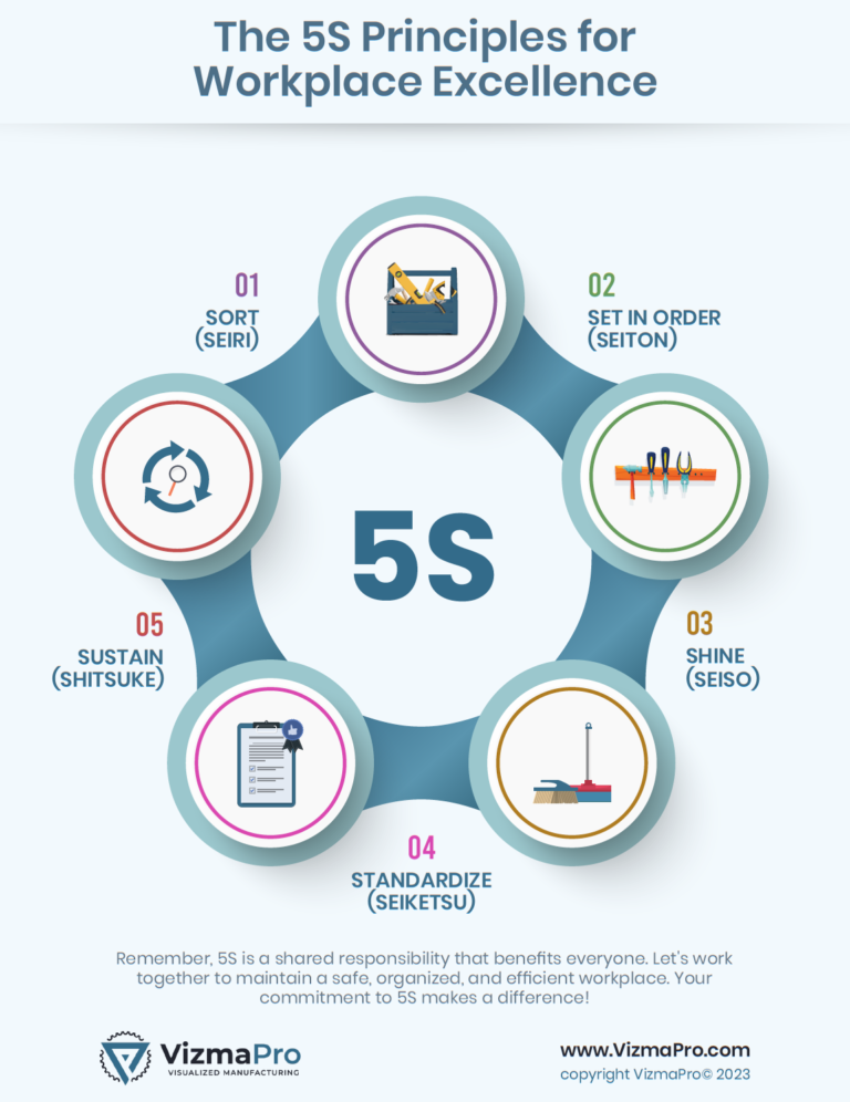 5s Principles For Workplace Excellence Free Pdf Download - VizmaPro