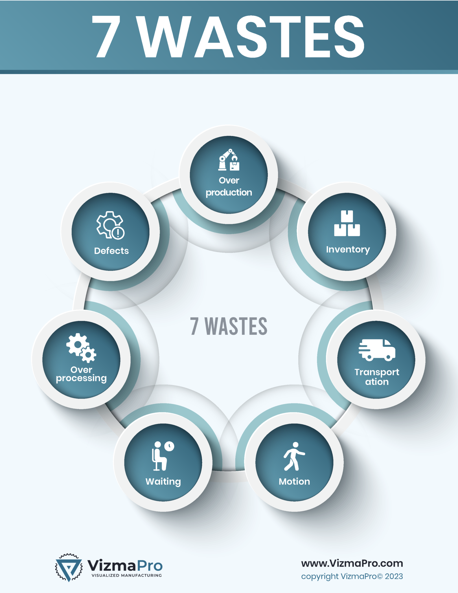 Lean Manufacturing 7 Wastes Free Pdf Download - VizmaPro Lean Manufacturing 7 Wastes Free Pdf Download - VizmaPro