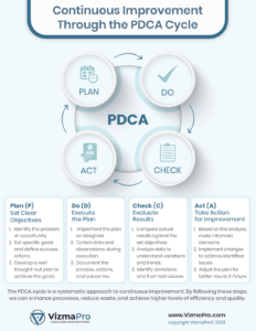 Continuous Improvement Through The Pdca Cycle Free Pdf Download 1 - VizmaPro