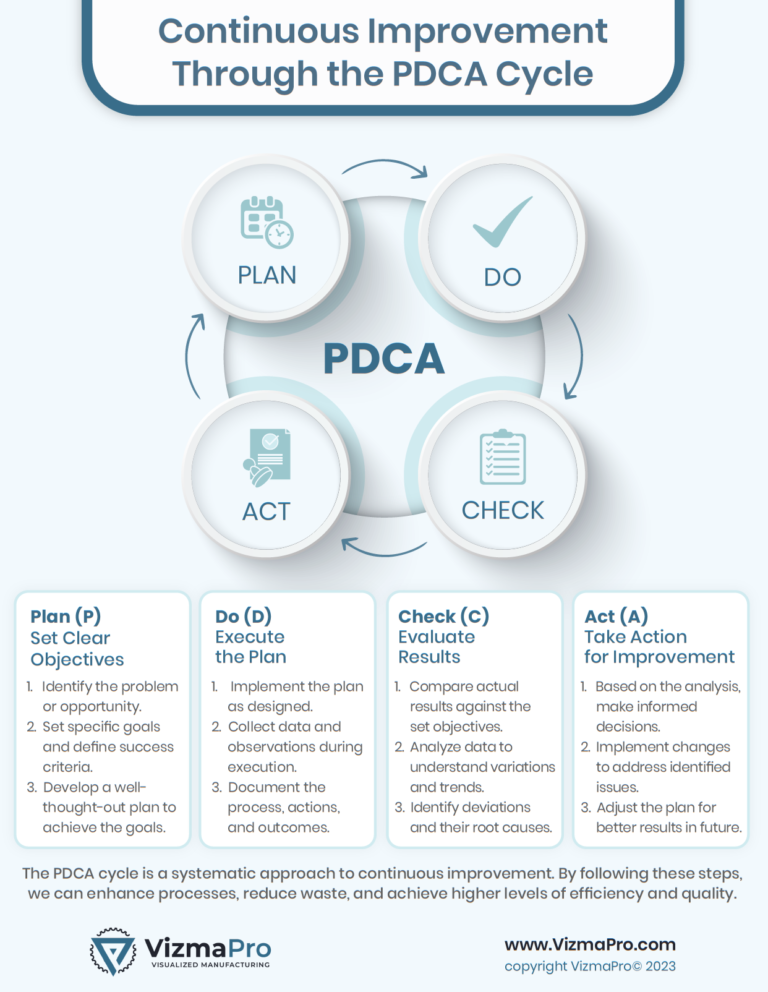 Continuous Improvement Through The Pdca Cycle Free Pdf Download 1 - VizmaPro